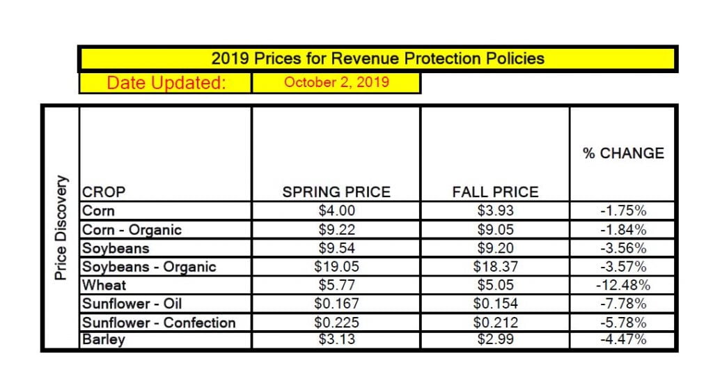 HP Tracking 10-2-19 - ProAg Service & Insurance