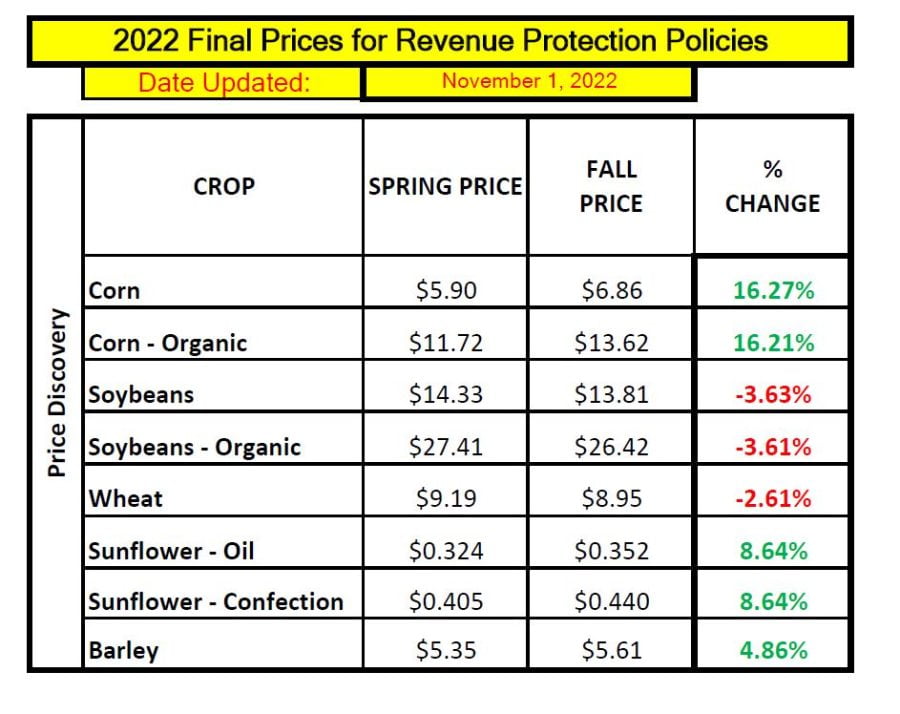 2022 MPCI Fall Harvest Price - All Crops - ProAg Service & Insurance